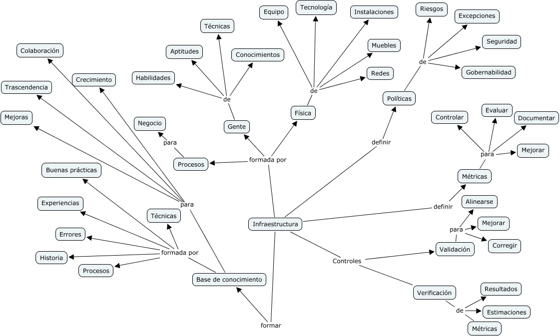 Infraestructura TI (Clase 6)